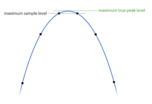Tutorial mastering: limitador | Tutoriales de audio y producción musical